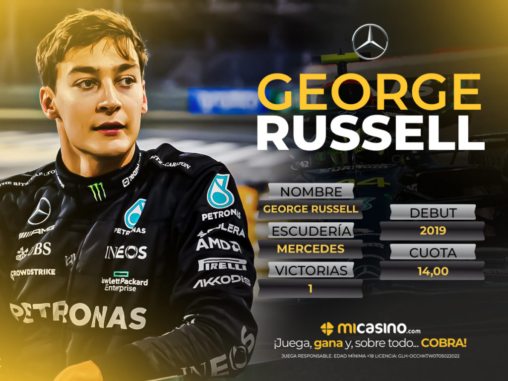 Figura de la Fórmula 1: George Russell