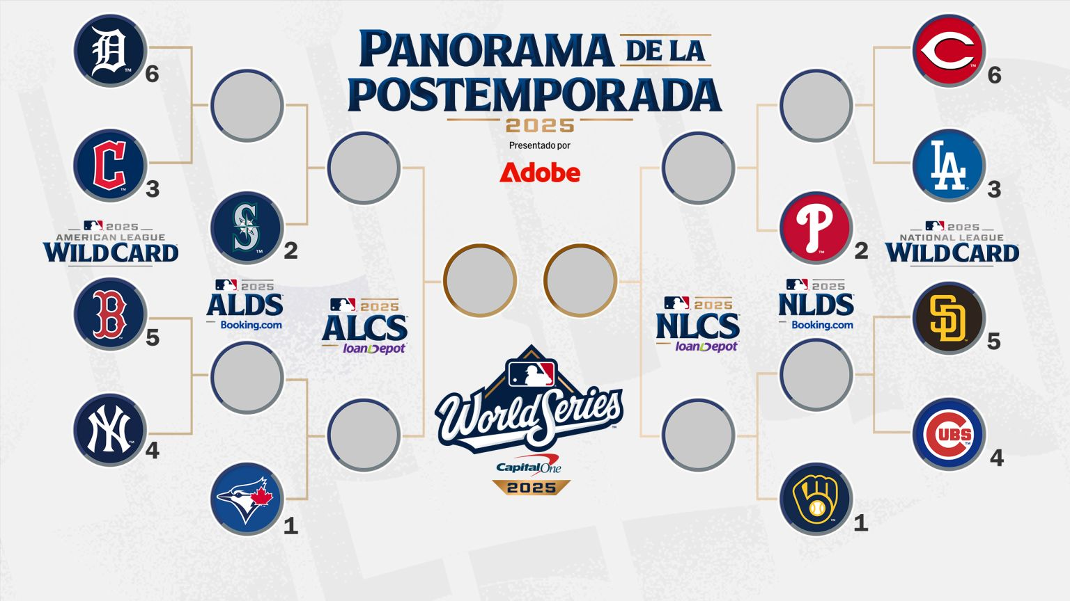 MLB Postseason 2025: Lo que Debes Saber | Grandes Ligas